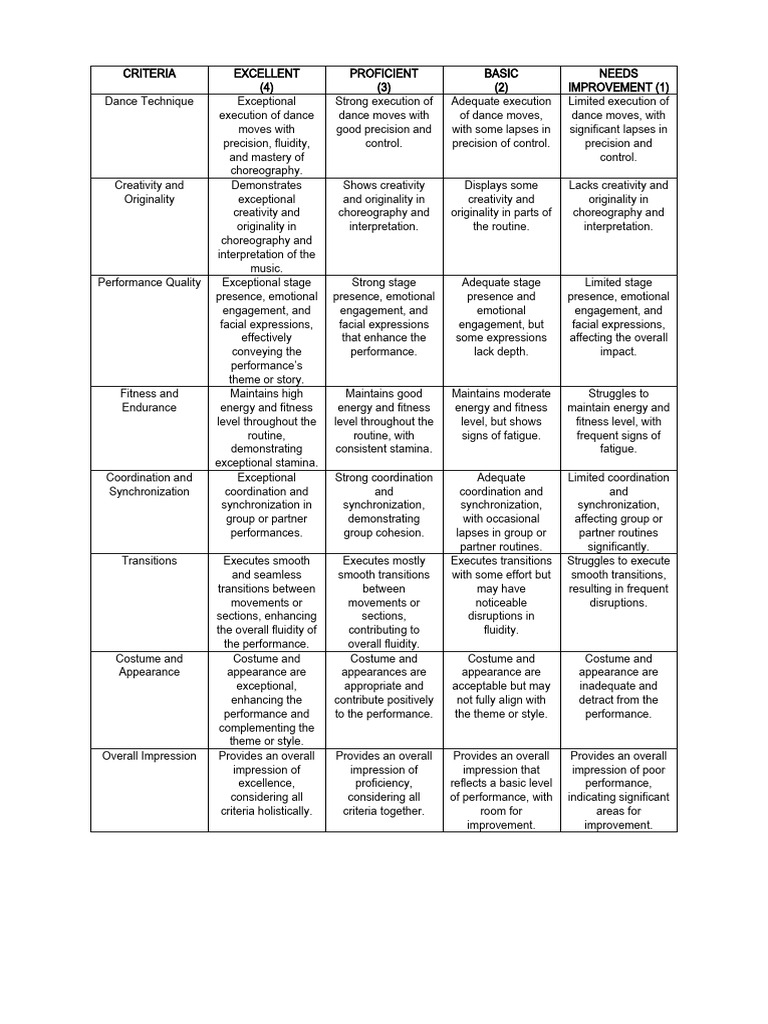 Performance Task - Quarter 1 Rubric (Dancercise) | PDF | Facial ... Performance Task - Quarter 1 Rubric (Dancercise) | PDF | Facial ...