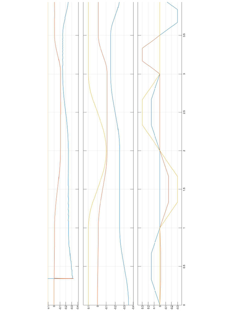 Inverse Kine Motion Graph | PDF
