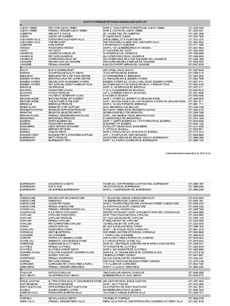 Queensland Pet Food Store List | PDF | Grocery Store | Food Retailers