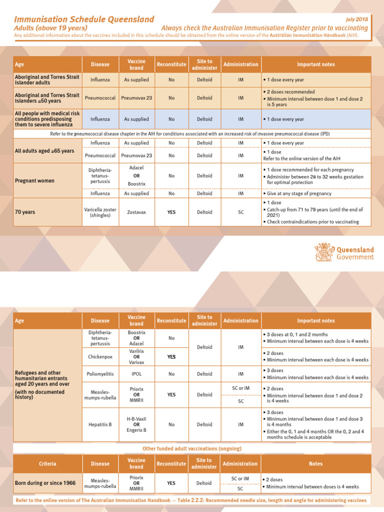 Queensland Adult Immunisation Schedule | PDF | Health Sciences | Health ...