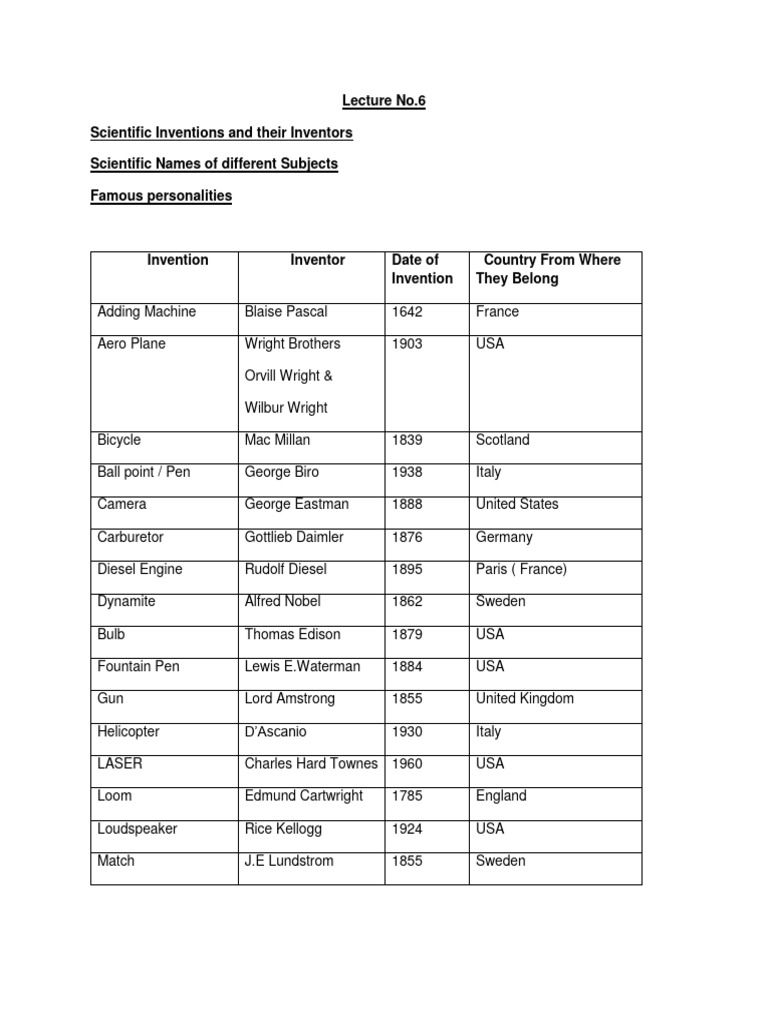 (GK) Lecture No 6 Updated | PDF