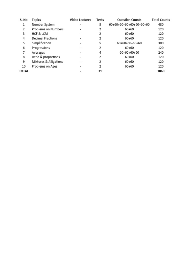 Numberical Ability Contents Detailed Report | PDF | Mathematics Numberical Ability Contents Detailed Report | PDF | Mathematics