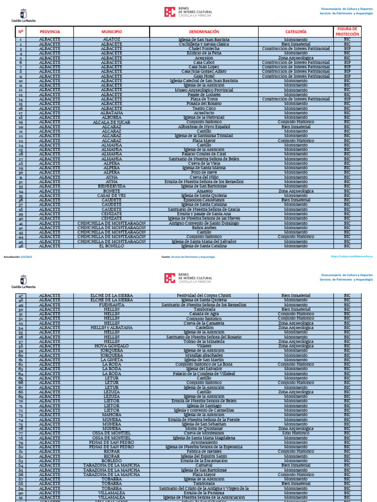 Relación Nominal de Bic en CLM | PDF
