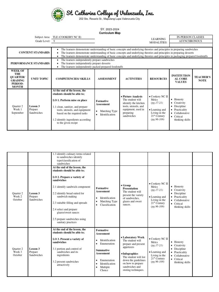 Q2-G9-CURRICULUM-MAP | PDF | Learning | Curriculum