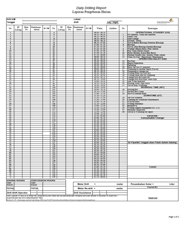 Daily Drilling Activity Log | PDF | Machining | Equipment