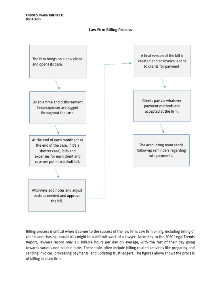 BSOA 3-3D - Endozo, Ivann Rhenae R. - Organizational Chart | PDF ...
