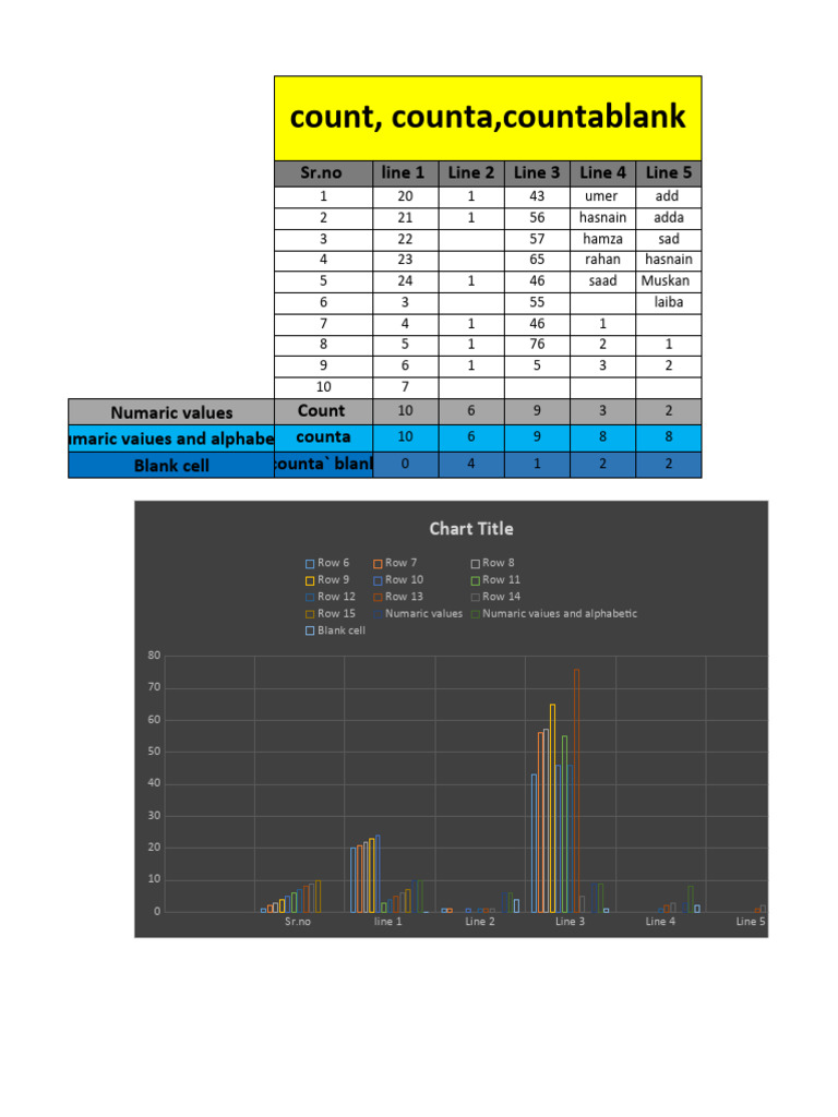 Count, Counta, Countblank Formula | PDF