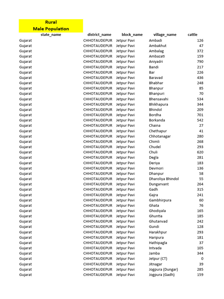 20th All India Village and Ward Level Data (Male & Female) | PDF