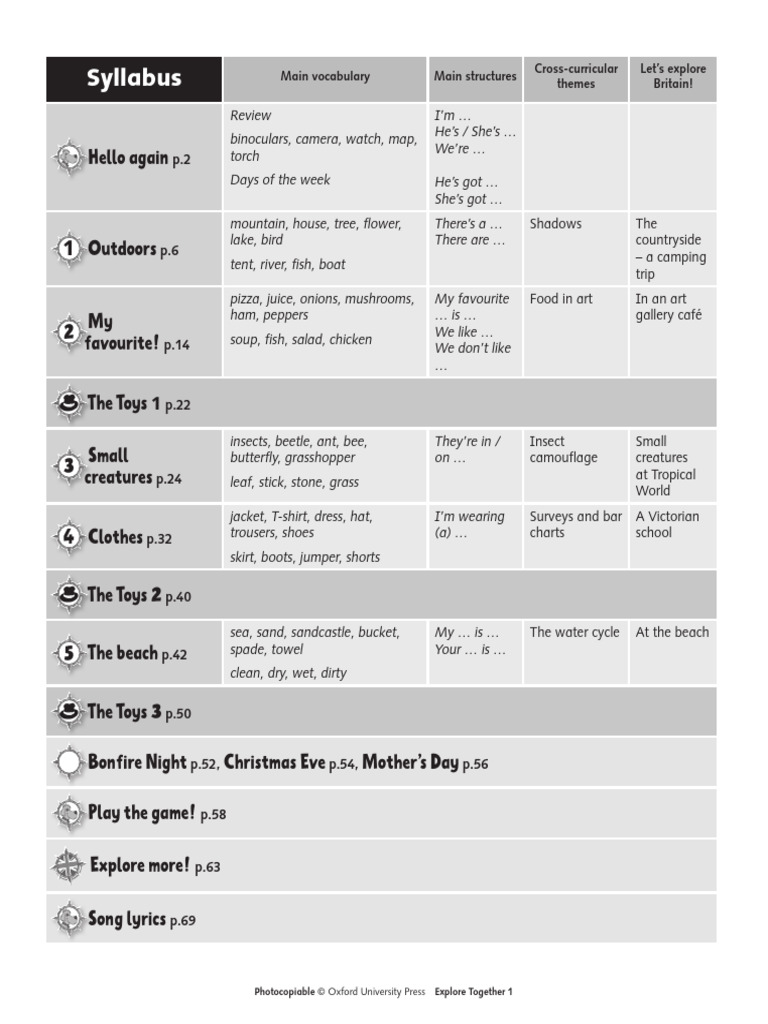 Explore-Together 1 Syllabus Hu | PDF | Clothing | Fashion