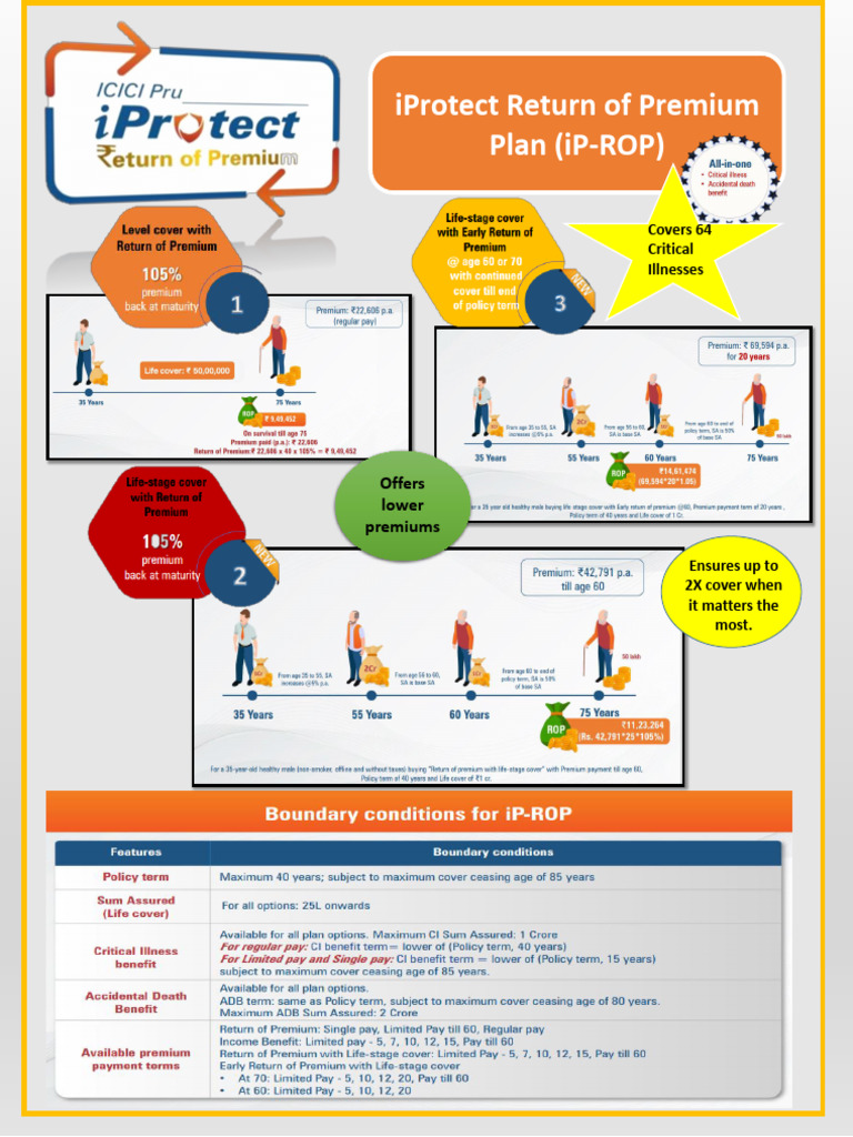One Pager - IP-ROP | PDF