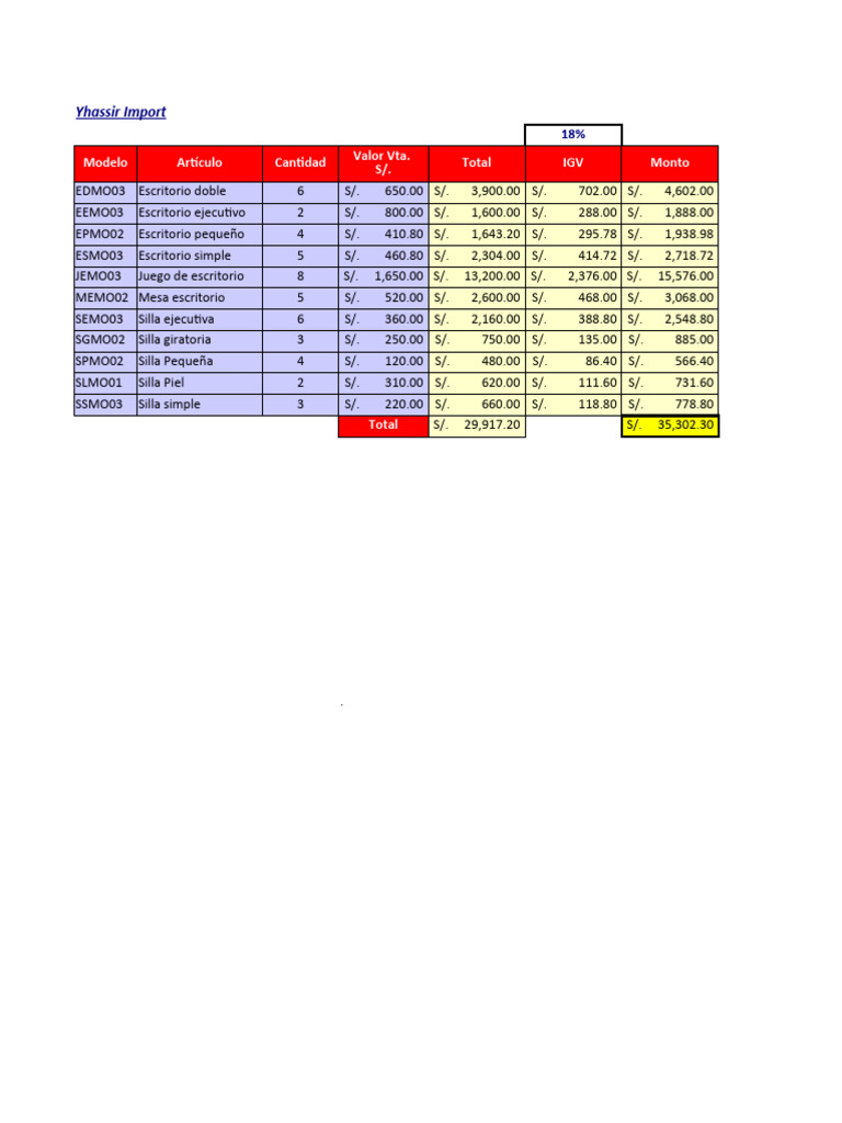 Evaluación Final | PDF