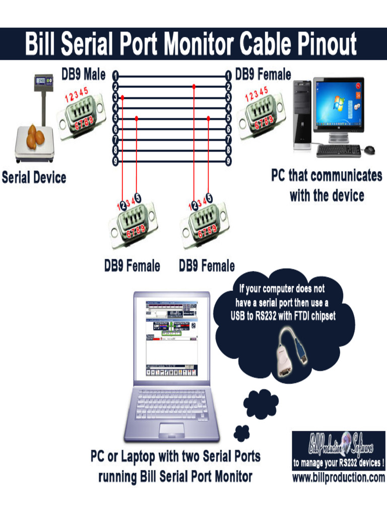 RS232 Spy Monitor Sniffer Cable | PDF