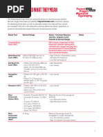 Childrens FBC Reference Ranges | PDF | Clinical Medicine | Cell Biology