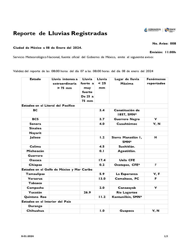 001 - Reporte de Lluvias Registradas - 3331 | PDF