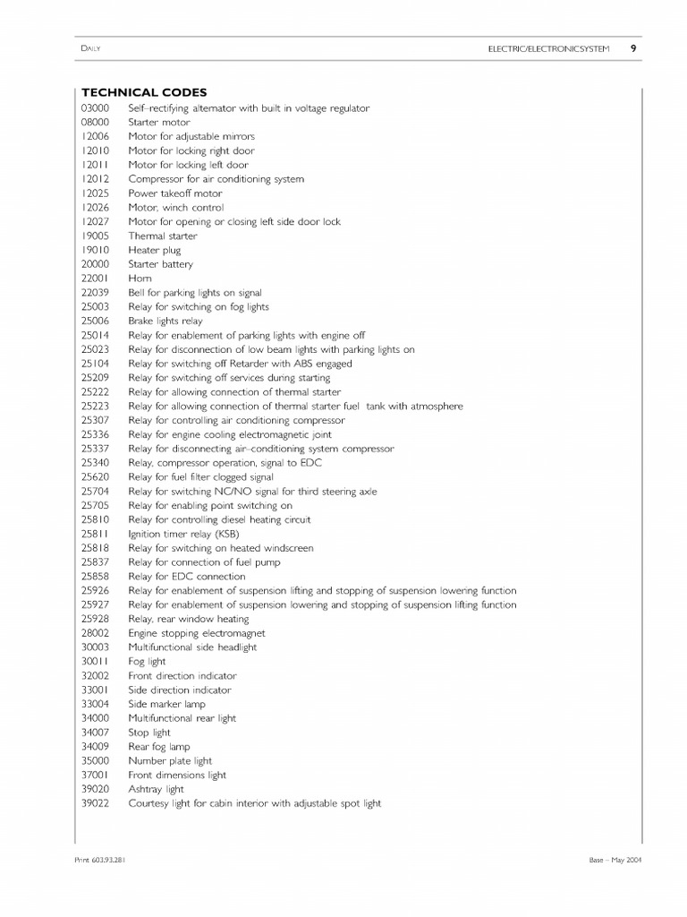 TechCodes 2004 | PDF | Technology & Engineering