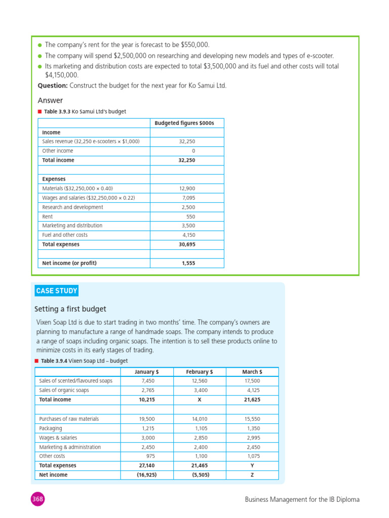 New IB BM Book (Dragged) 7 | PDF