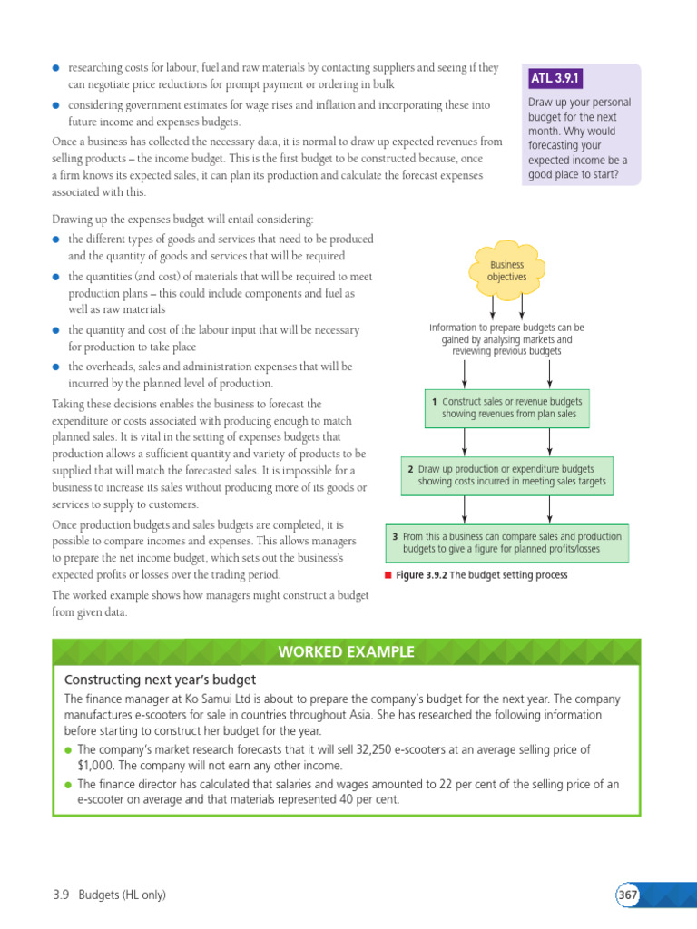 New IB BM Book (Dragged) 6 | PDF | Budget | Expense