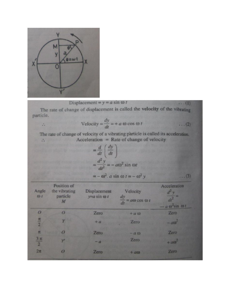 Note-Waves & Oscillations | PDF | Resonance | Oscillation