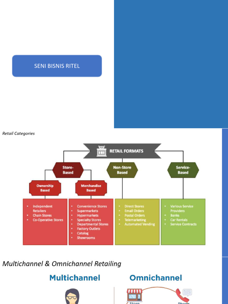PB15MAT+SBR Extra Materi - Uploaded | PDF | Retail | Supply Chain Management