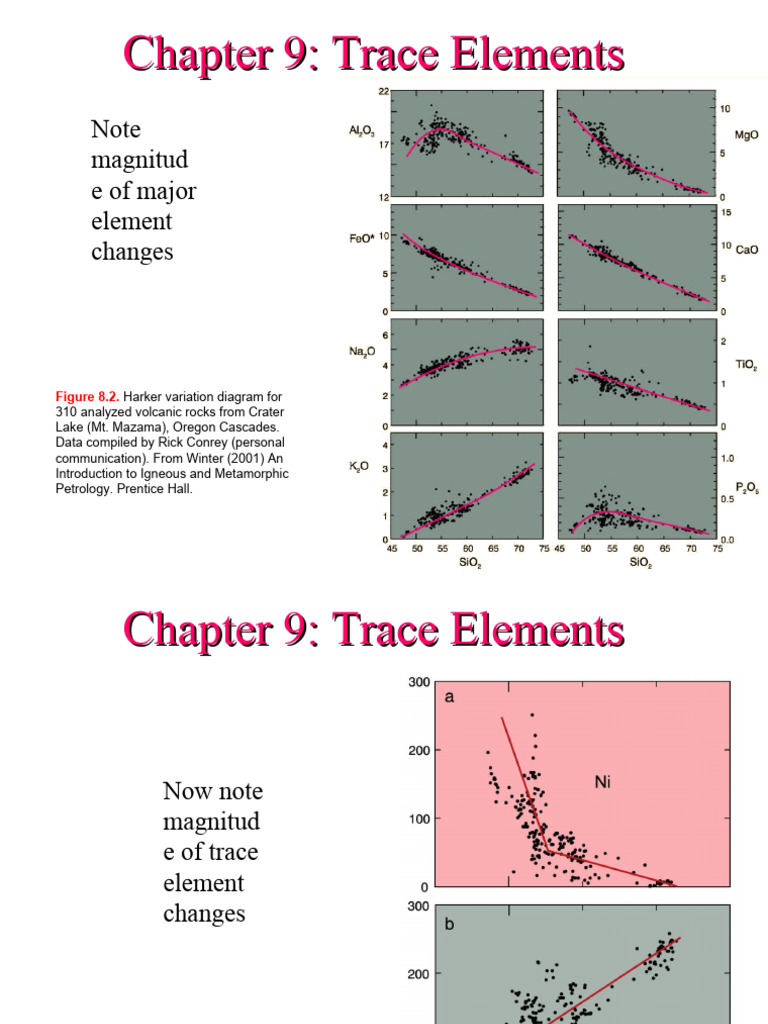 CH 09 Trace Elements and Isotopes | PDF