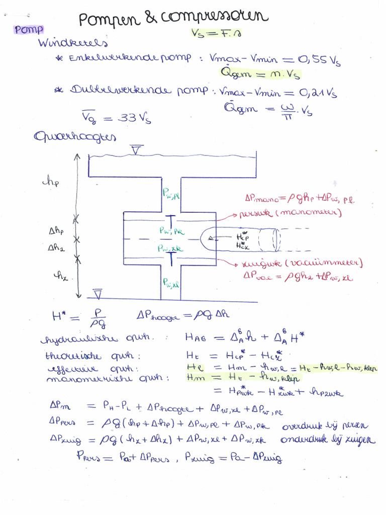 ECMS Schema Voor Oefeningen 2022 LISA CORTEN | PDF