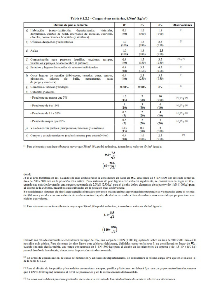 Carga Viva | PDF