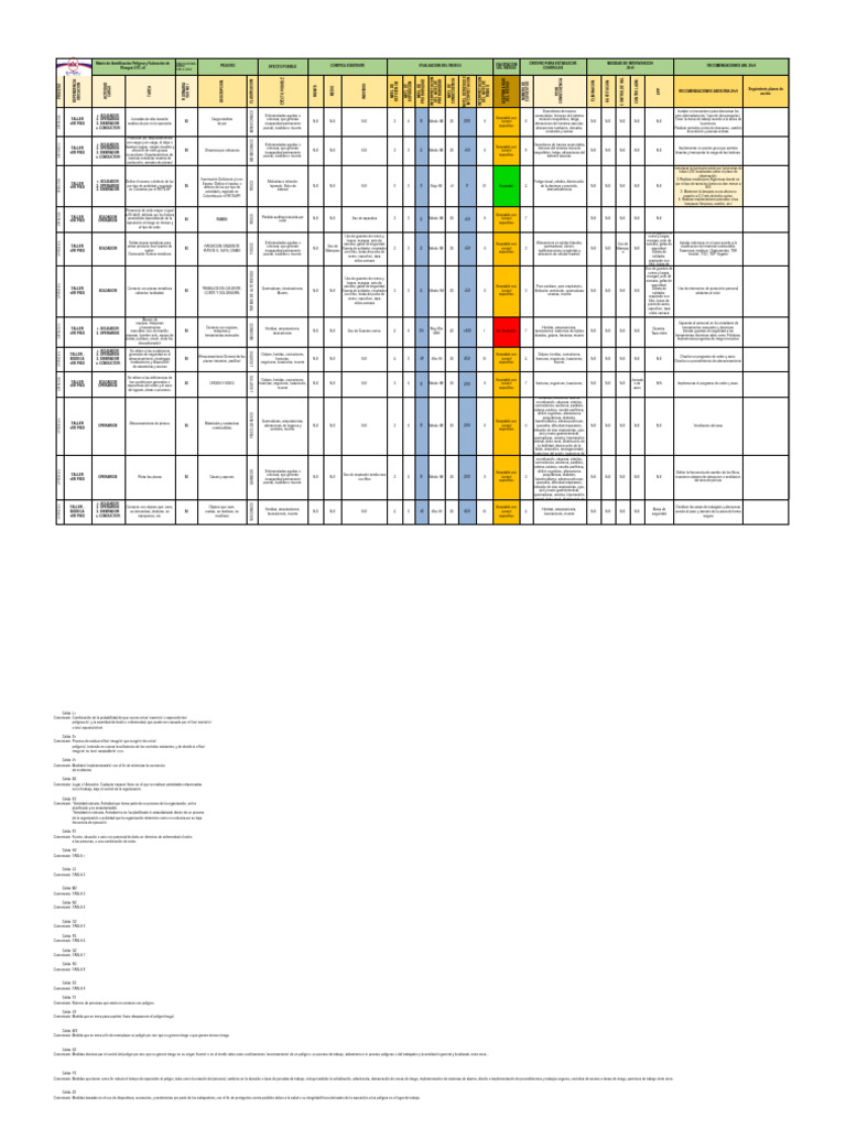 Matriz de Riesgos GTC 45: Evaluación y Control | PDF | Soldadura ...