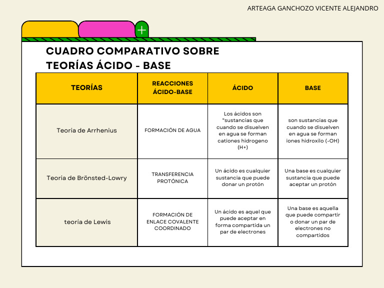 Diferencia Entre Ácidos Y Bases: Clasificación Y Características – JNZNFZ