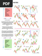 Ict Entry & Checklist | PDF