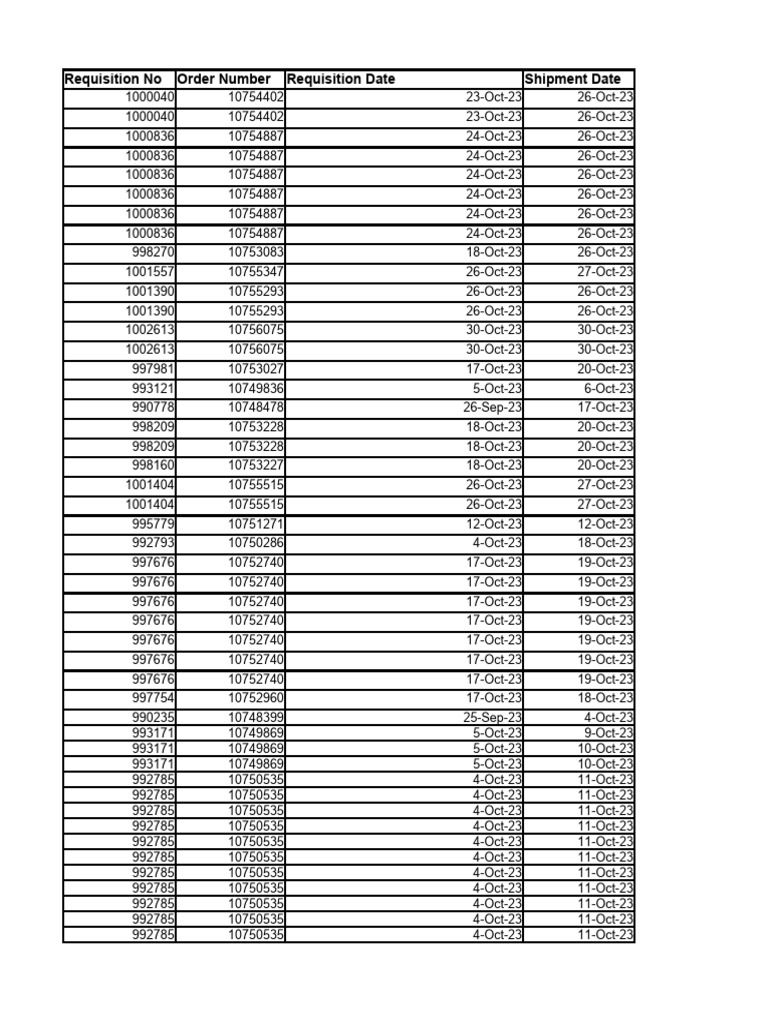2023 Git2023 | PDF | Manufactured Goods | Information And ...