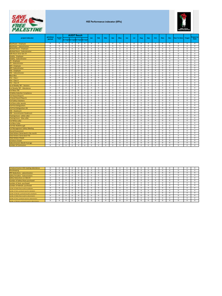 HSE KPI Performance Overview | PDF | Consent | Law Of Obligations