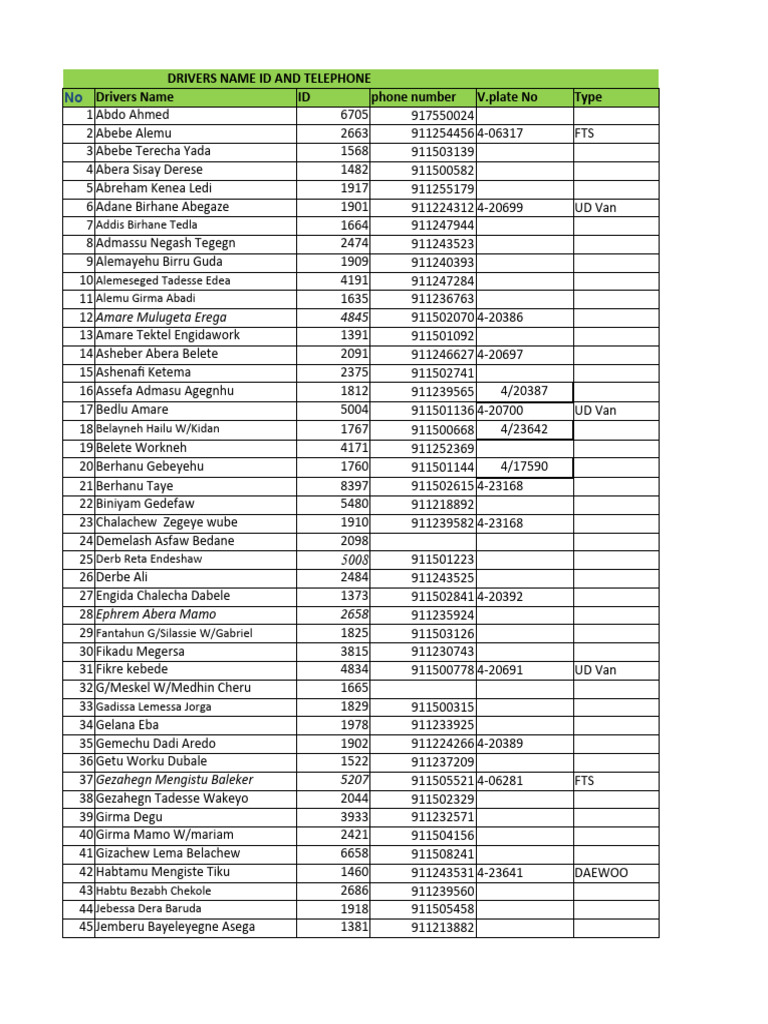 Drivers Name and Adress | PDF
