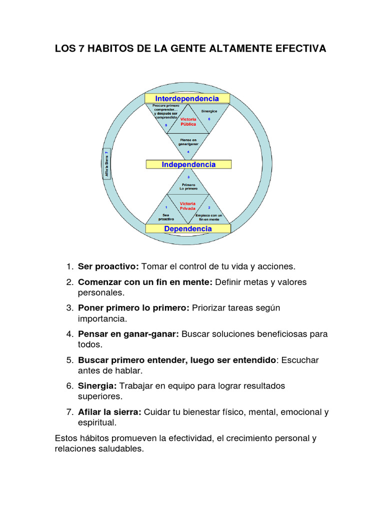 Los 7 Habitos de La Gente Altamente Efectiva | PDF | Mente | Bienestar