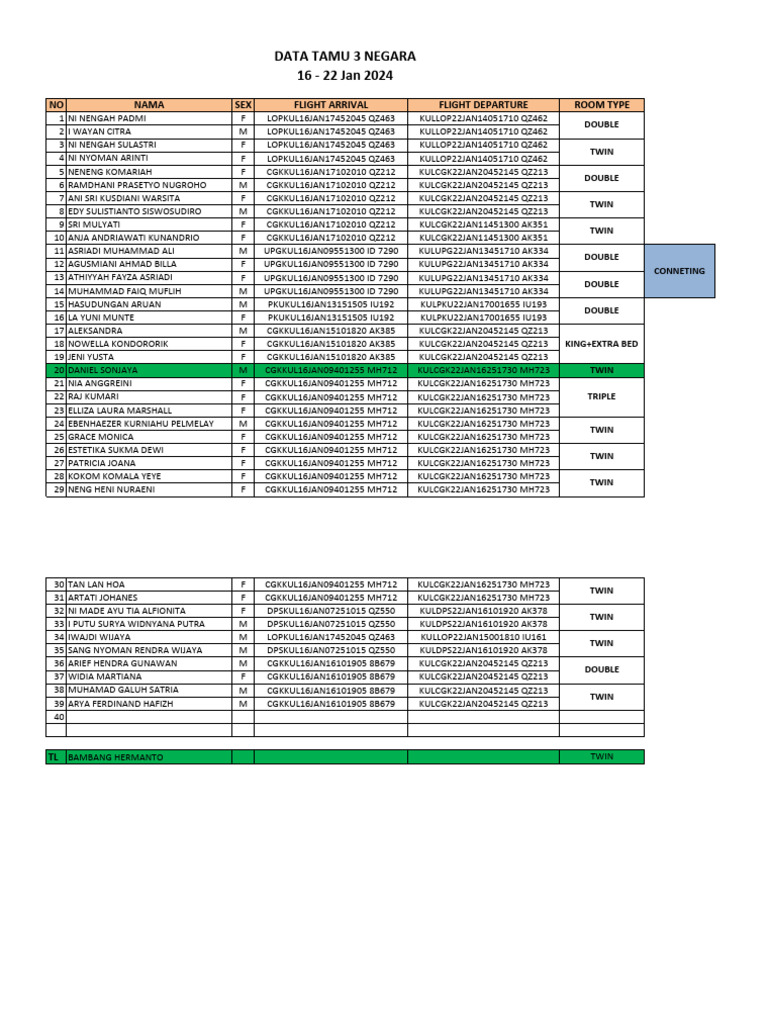 Flight and Room Details for Guests | PDF