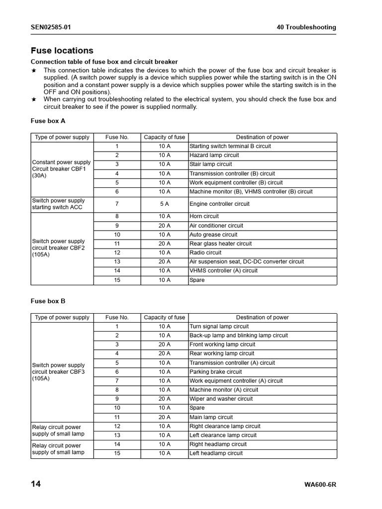 Fuses Komatsu WA600-6R | PDF | Fuse (Electrical) | Power Supply
