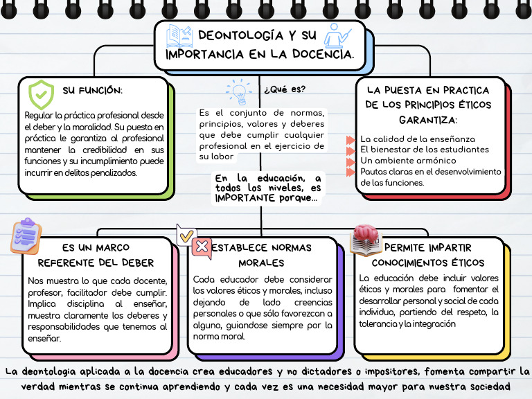 Mapa Mental Lenae Diaz | PDF