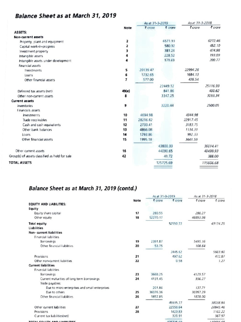 Balance Sheet As at March 31, 2019: Einancial Assets | Download Free ...