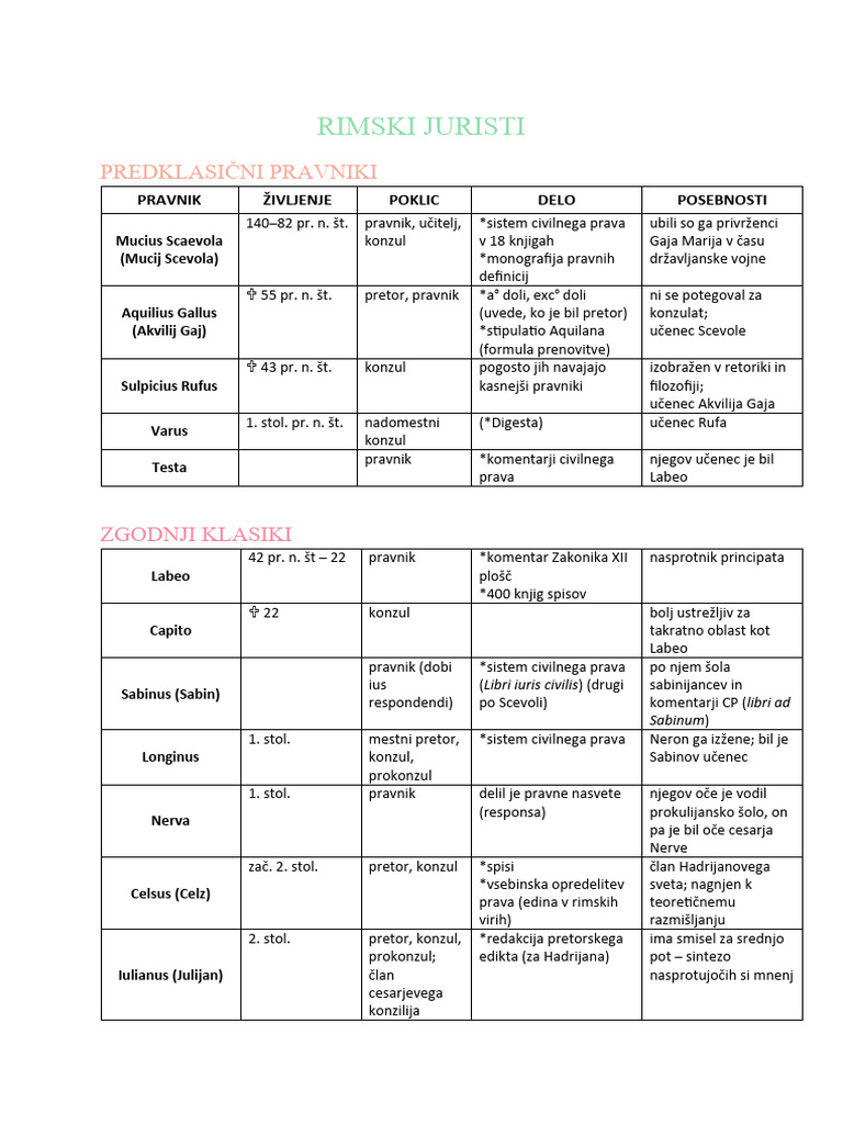 Rimski Juristi | PDF