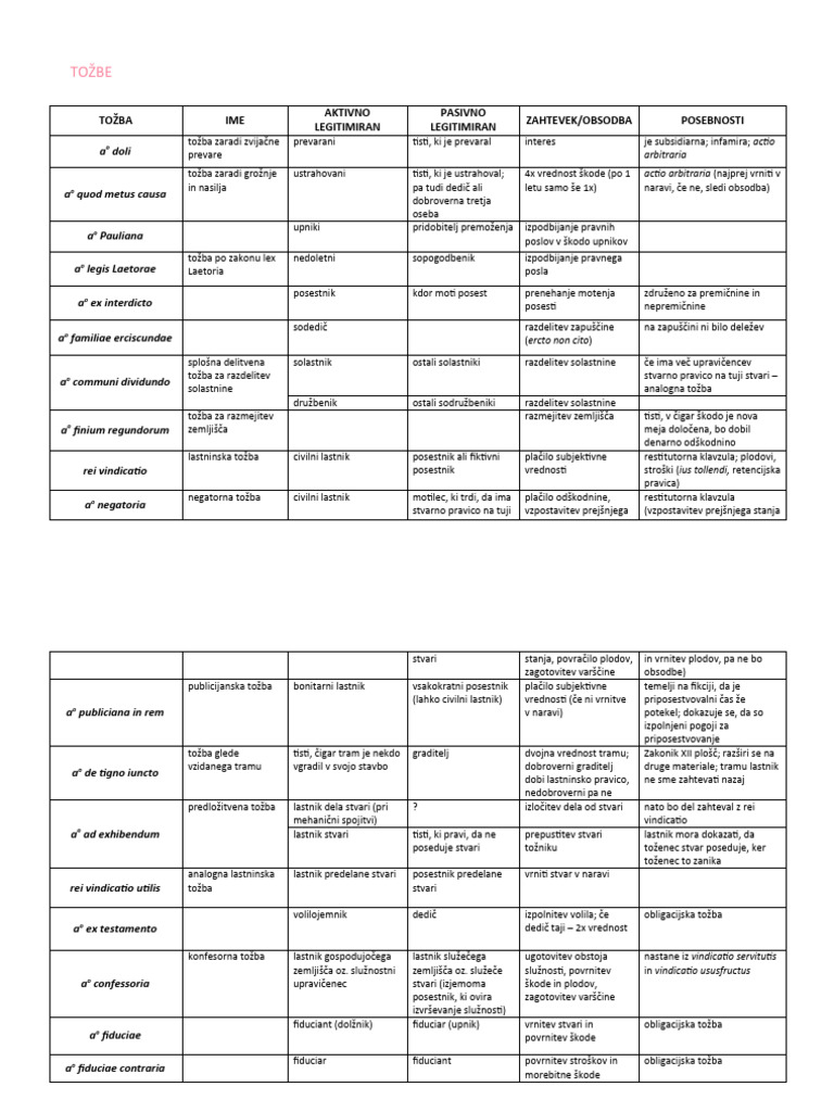 Pravna Sredstva | PDF
