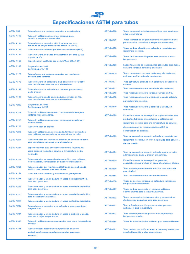 Especificaciones Tecnicas ASTM | PDF