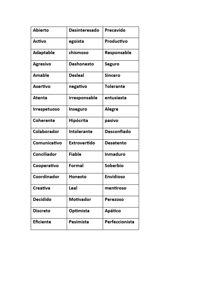 Lista de Virtudes y Defectos | PDF