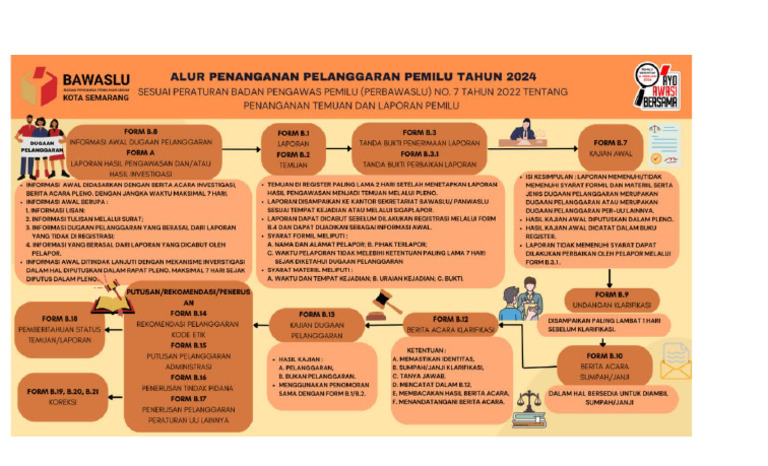 Alur Penanganan Pelanggaran Pemilu | PDF