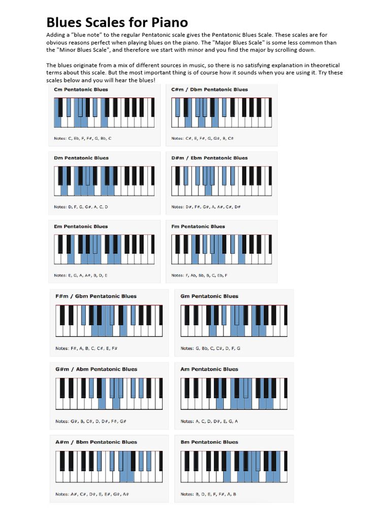 Blues Scales For Piano | PDF
