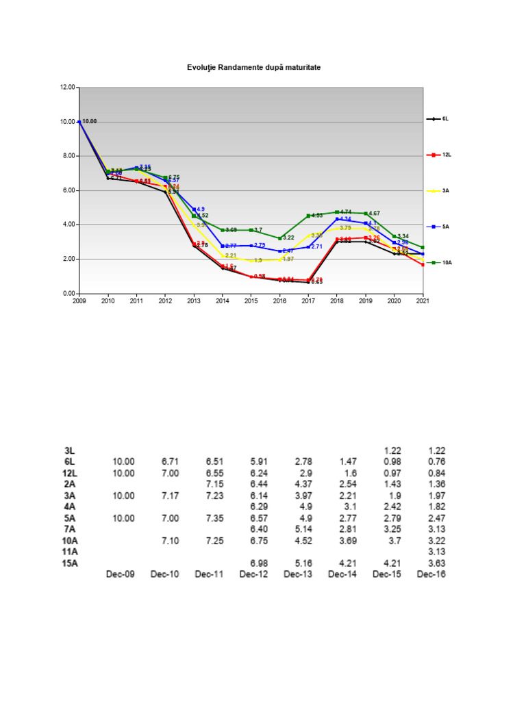Licee Repartizare 2017 Analiză Randamente | PDF