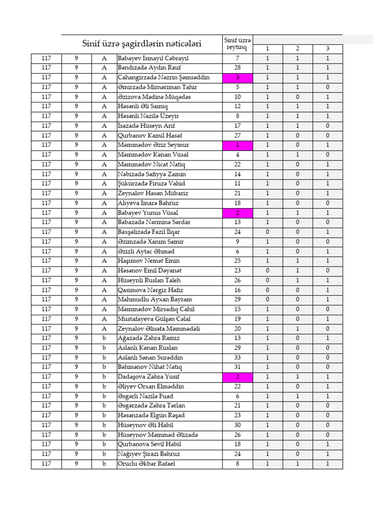 Monitorinq Noyabr 9 Cu Sinif | PDF