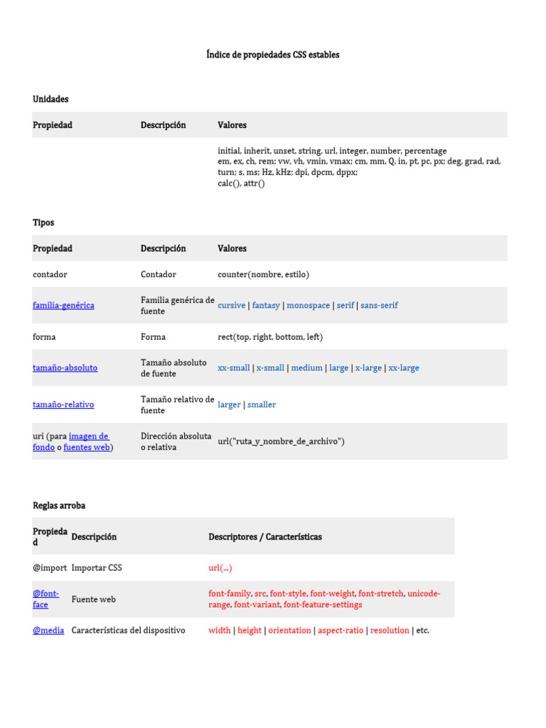 Índice de Propiedades CSS Estables | PDF | Diseño de comunicacion | Texto