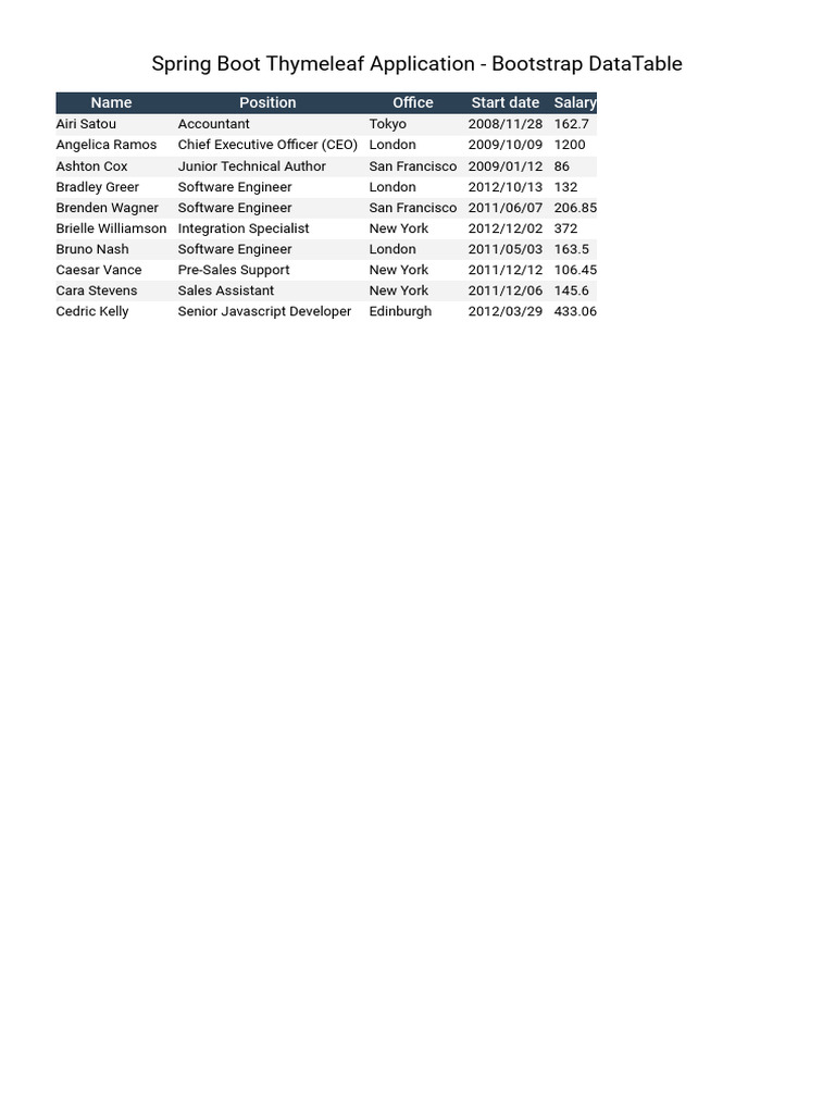 Spring Boot Thymeleaf Application Bootstrap DataTable | PDF