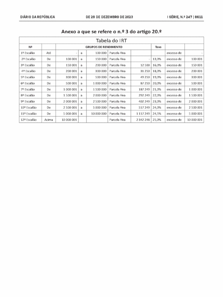 IRT Nova Tabela - Lei N.° 15 - 23 - Aprova o OGE 2024 | PDF