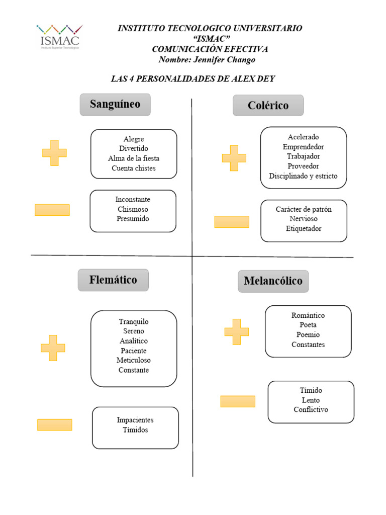 Las 4 Personalidades de Alex Dey | PDF