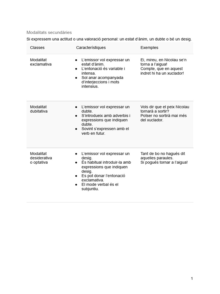Esquema Tipus D'oracions I Activitats | PDF